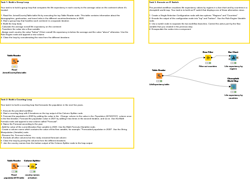 03 Loops and Switches — NodePit